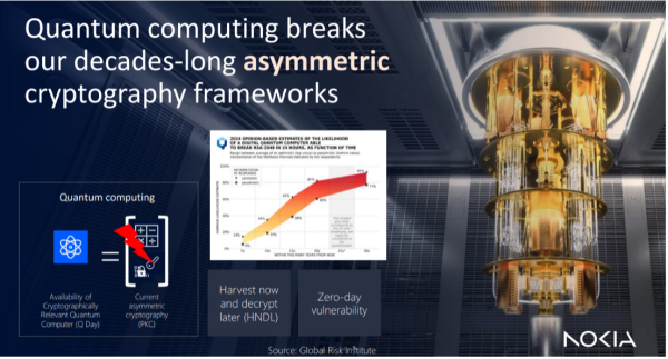 Defining a quantum-safe path for management access in fiber networks ...