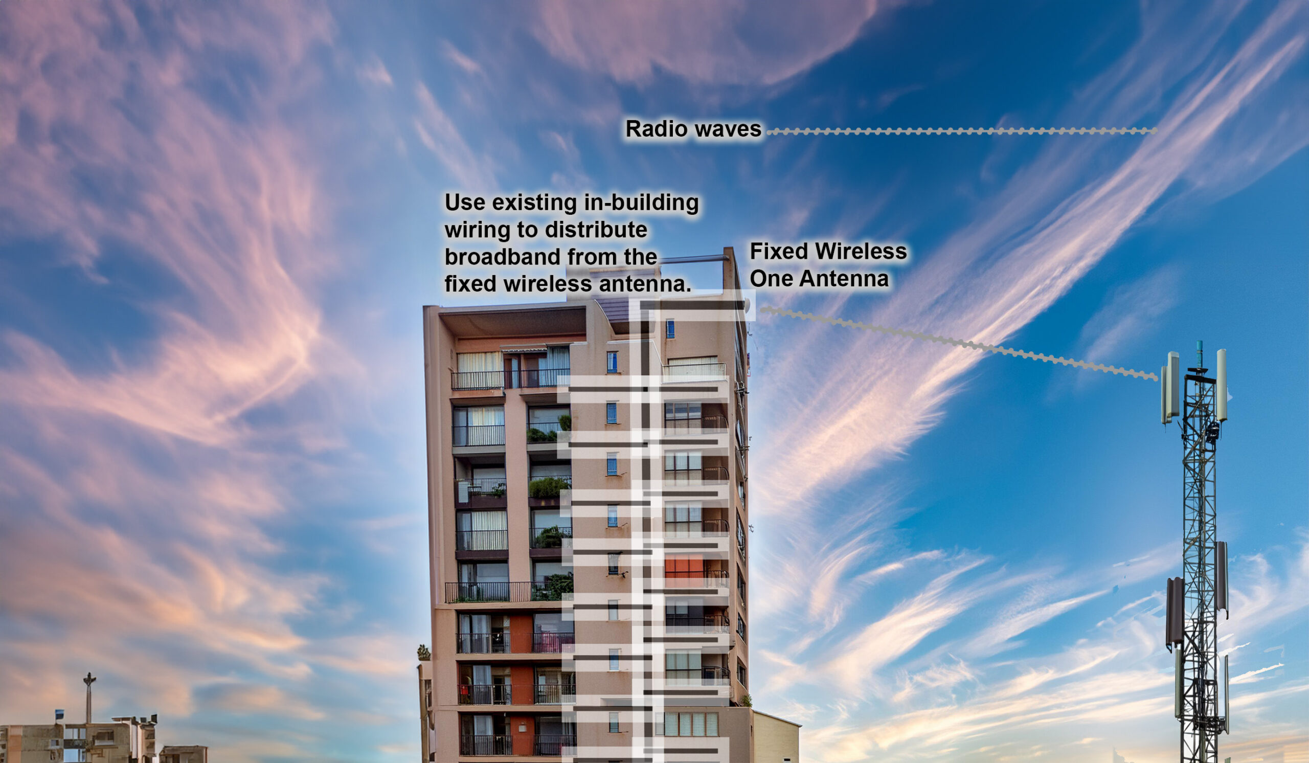 Broadband Forum’s 5G FWA - Helping bridge the multi-tenant digital ...