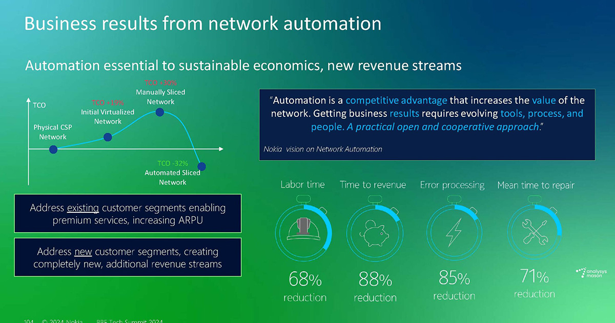 Stepping networks up a gear towards an autonomous future | Broadband Forum