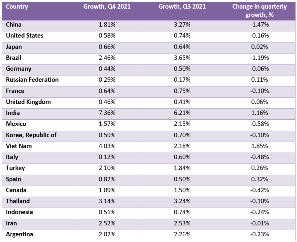 Global fixed broadband subscriber numbers continue to grow, reaching 1 ...