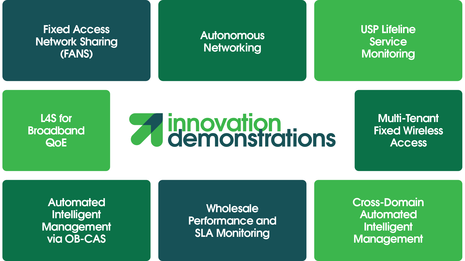 2025 Innovation Demonstrations Overview | Broadband Forum